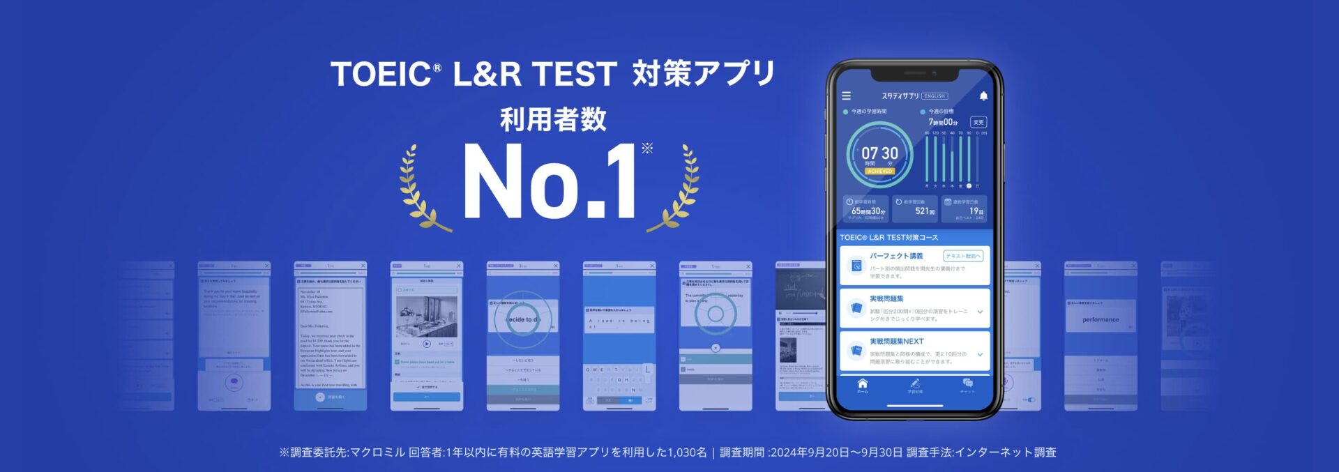 TOEIC250点から500点までの学習時間や攻略法を解説！ - 英語アンテナ